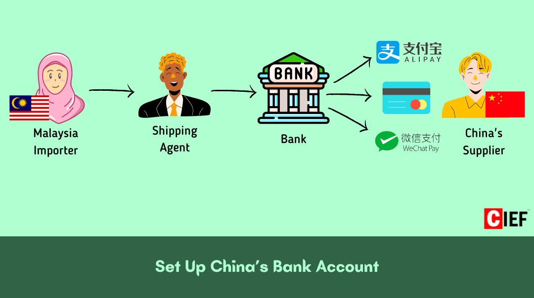 Understand Invoice within Three Minutes - C.I.E.F
