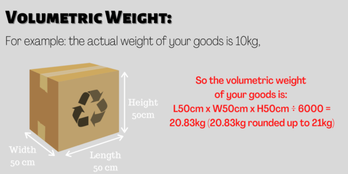 4 Measurement methods of cargo MUST-KNOW - C.I.E.F
