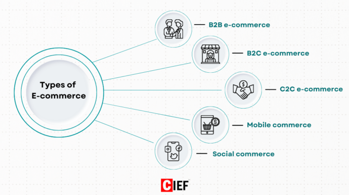 Different types of e-commerce - C.I.E.F