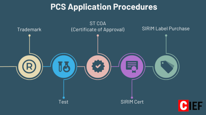 Importance and Procedures of SIRIM Certification