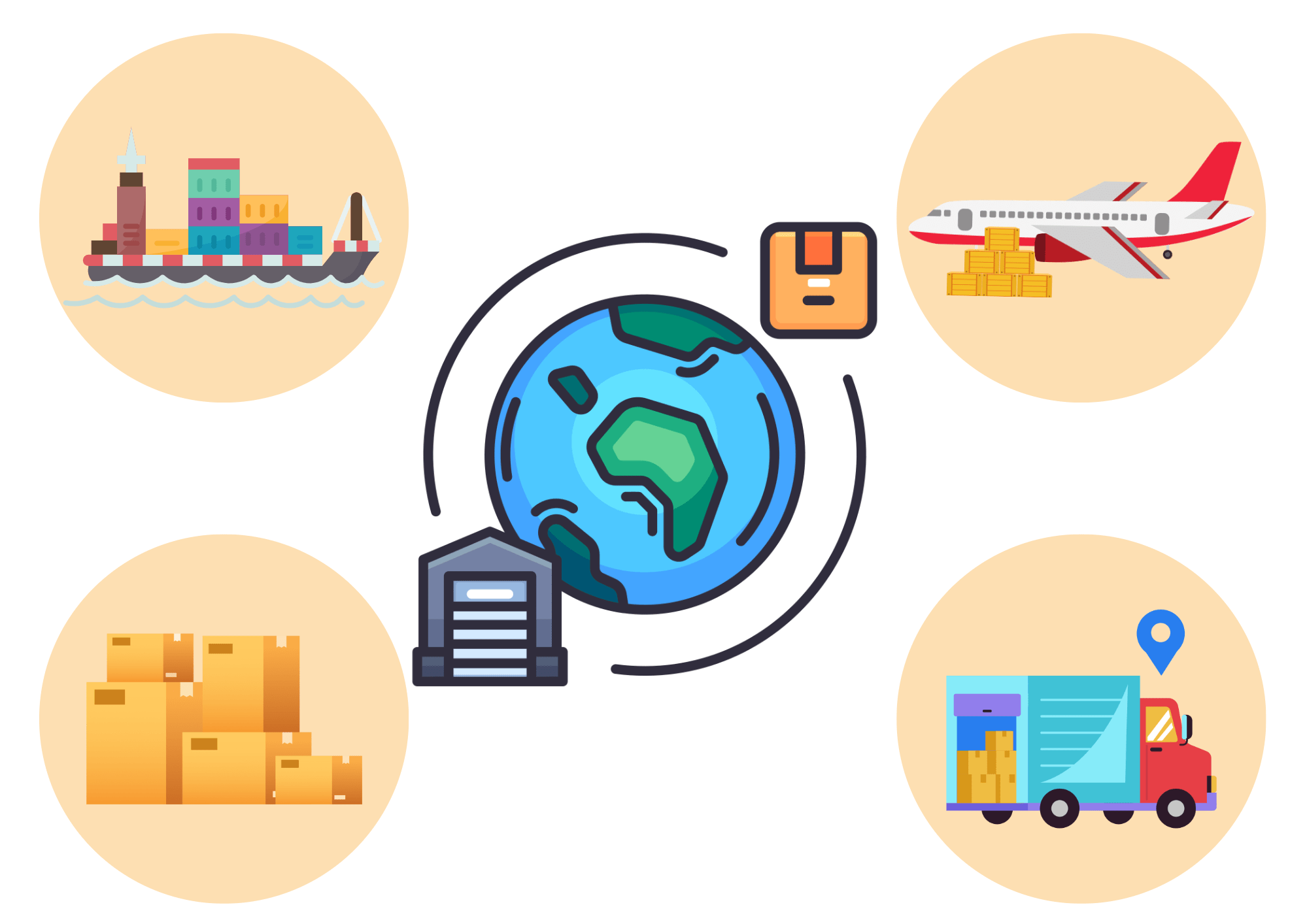 Yiwu vs. Guangzhou Sorting Centers for China-Malaysia Shipping