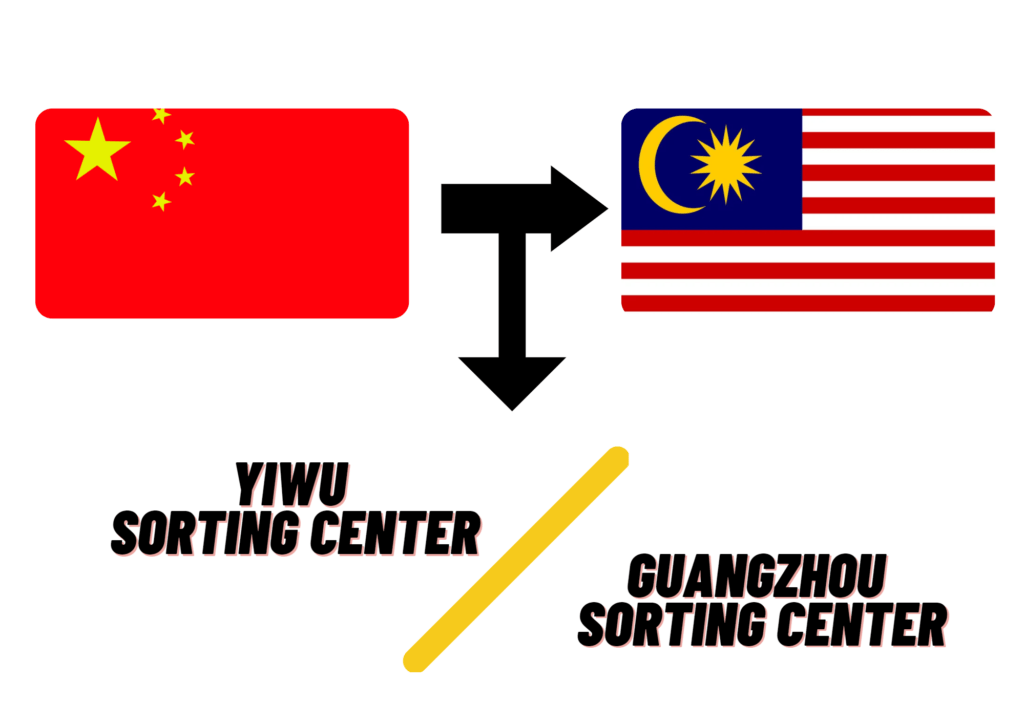Yiwu vs. Guangzhou Sorting Centers for China-Malaysia Shipping